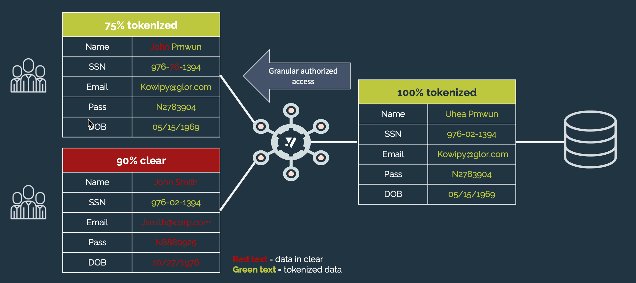 How To Protect Data On Snowflake With Comforte Data Security Platform